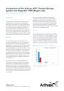 Arthrex - Arthrex ACP® Double-Syringe System